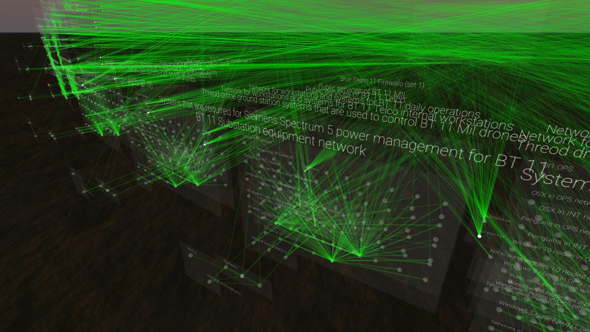 Model Driven Development Csiac