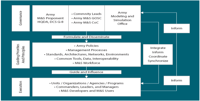 Army Modeling and Simulation Enterprise - CSIAC