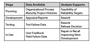 Securing Systems through Software Reliability Engineering - CSIAC