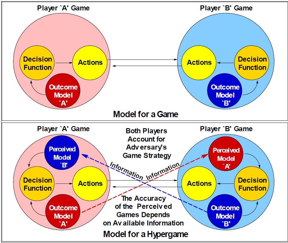 Hypergaming for Cyber – Strategy for Gaming a Wicked Problem - CSIAC