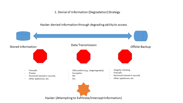 Hypergaming for Cyber – Strategy for Gaming a Wicked Problem - CSIAC