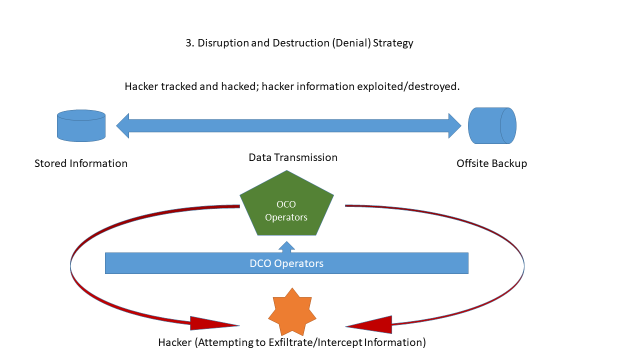 Hypergaming for Cyber – Strategy for Gaming a Wicked Problem - CSIAC