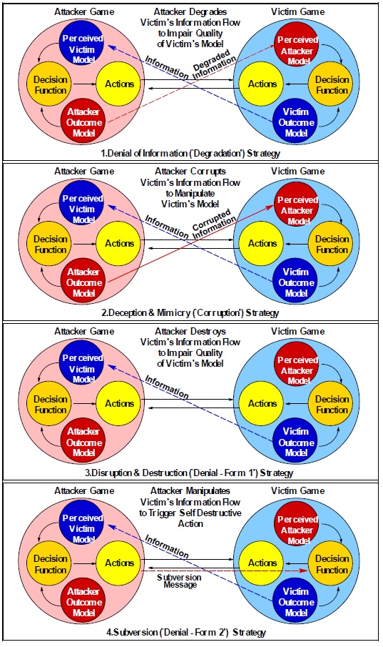 Hypergaming for Cyber – Strategy for Gaming a Wicked Problem - CSIAC