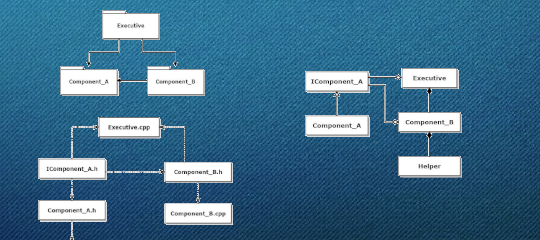 Code Structure – C++ Models Part 1 -6 - CSIAC