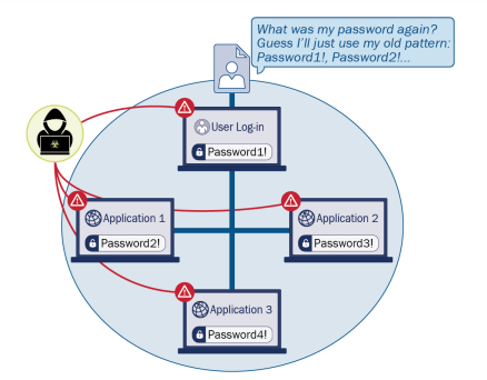 Mobile Application Single Sign-on for First Responders: Final Guide ...