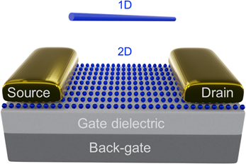 Leading Experts Suggest Guidelines for Assessing Emerging Transistor ...