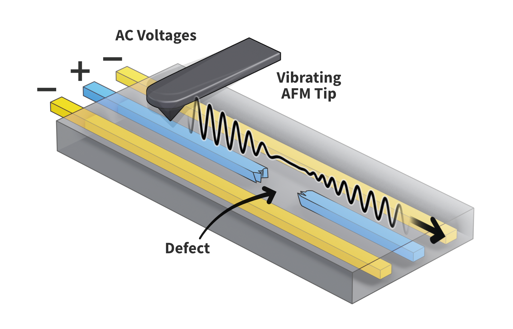Entering a New Phase: NIST Technique Simultaneously Locates Multiple ...