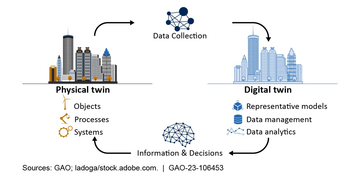 Digital Twins—Virtual Models of People and Objects - CSIAC