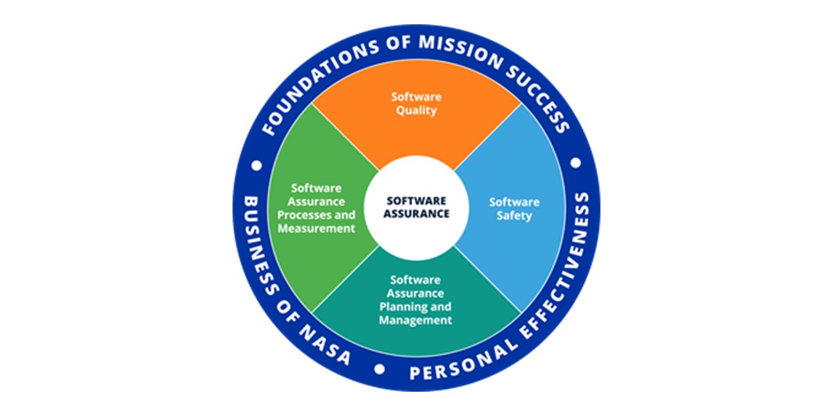 Software Assurance Providers - CSIAC