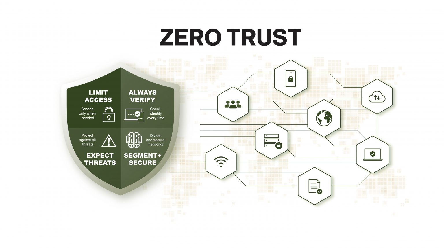 Open Standards That Support Zero Trust Implementation - CSIAC